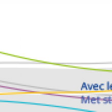 Logo Interreg | Interreg